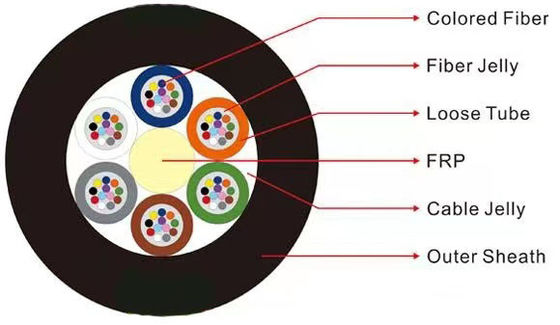 12 24 48 Core GYFTY Kabel serat optik saluran tak lapis baja